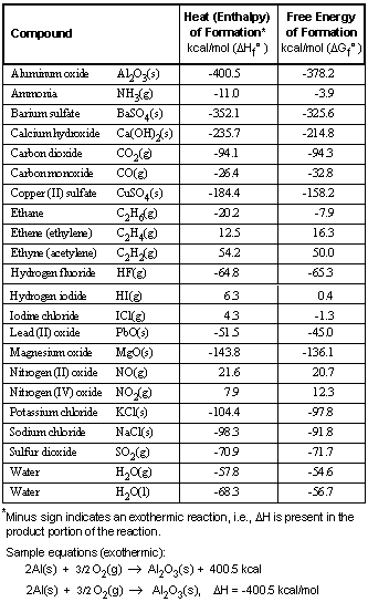 Castle Learning Chemistry Table Adv5