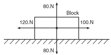Review Newton's Laws Jeopardy Template