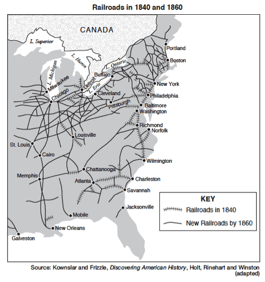 Sectionalism & Civil War Review Jeopardy Template