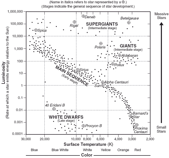 Castle Learning Earth Science Reference Table 24